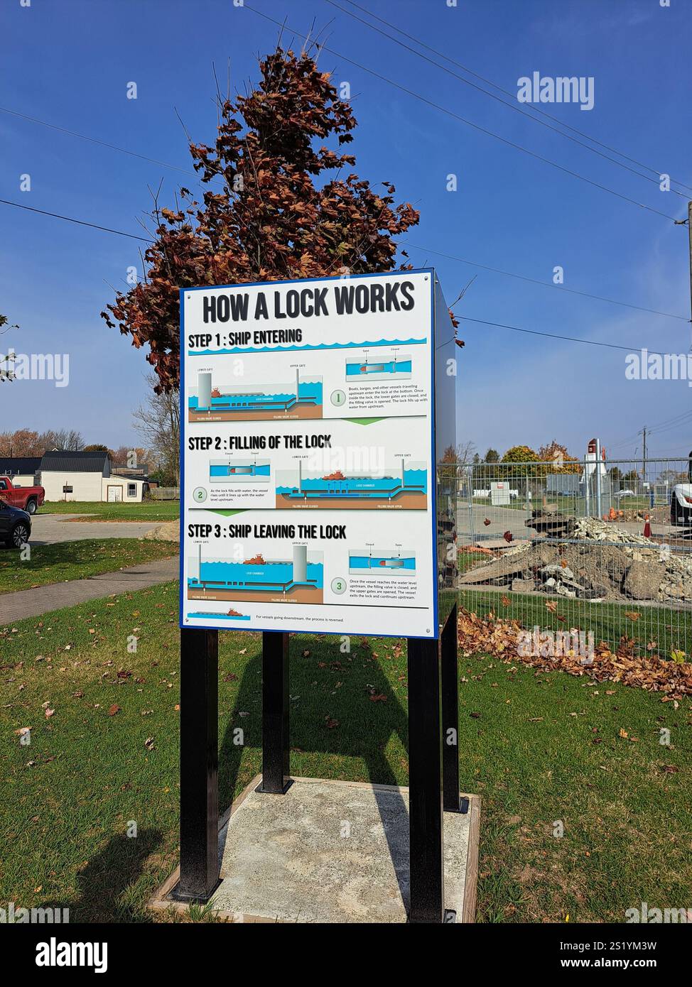 How a lock works sign at Lock 8 Gateway Park on Mellanby Avenue in Port ...
