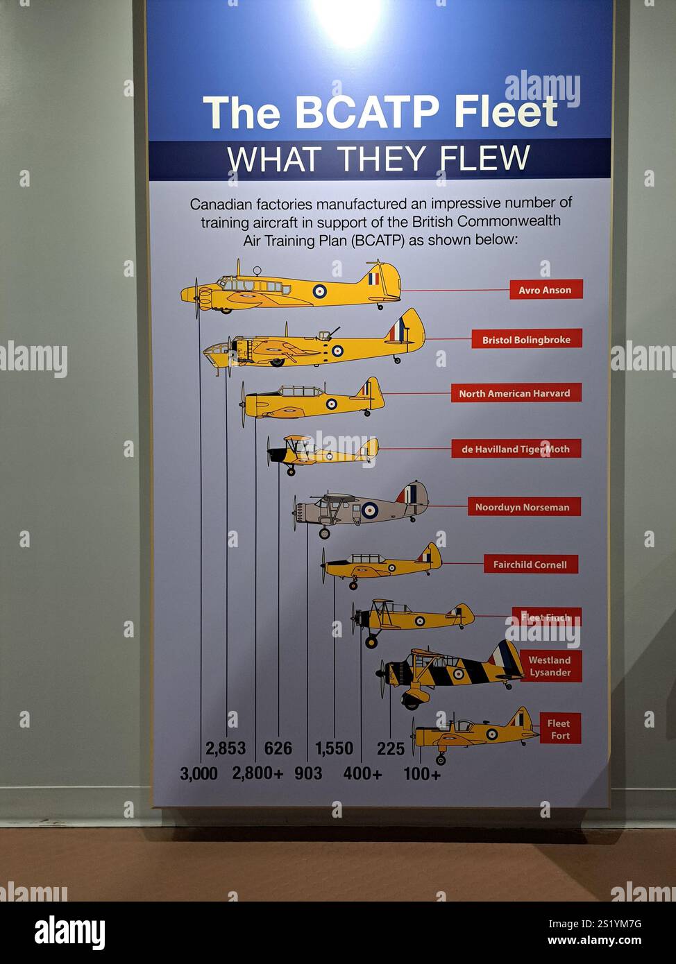 Bcatp hi-res stock photography and images - Alamy