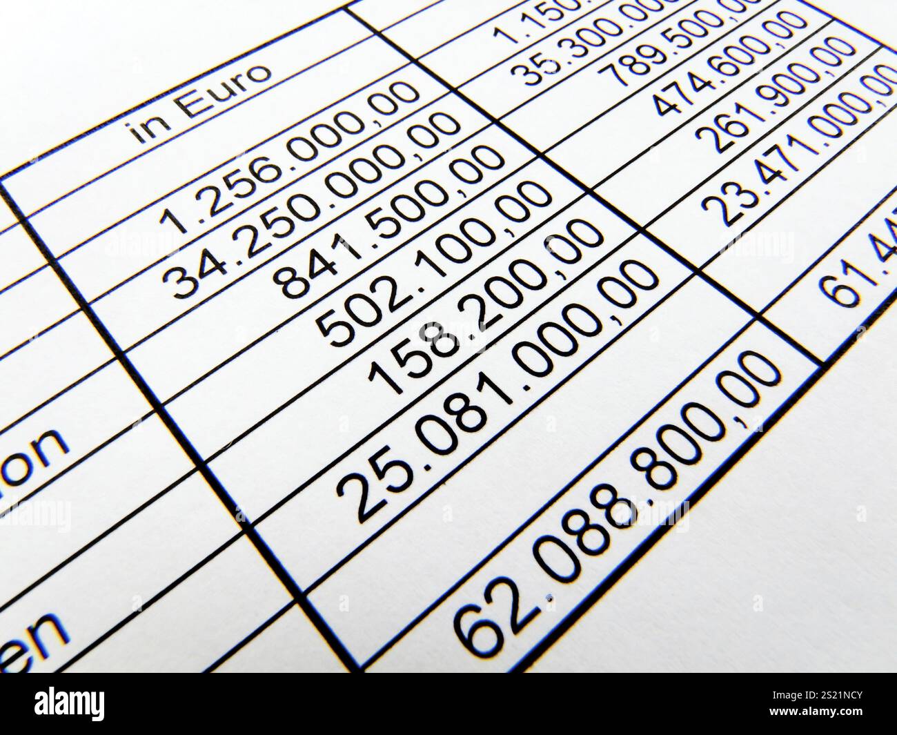 Expenditure figures in a balance sheet Austria Stock Photo - Alamy