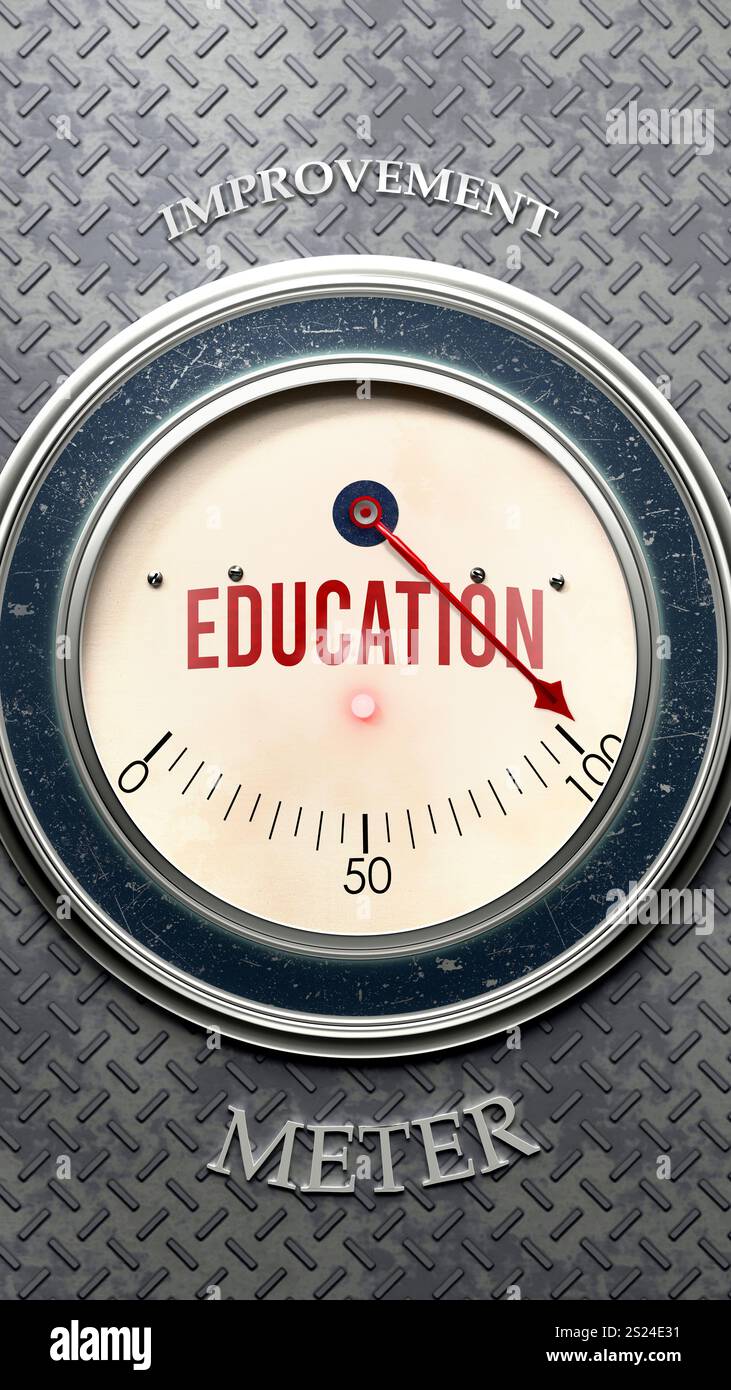 Education and Improvement that is hitting a full scale, showing a very ...