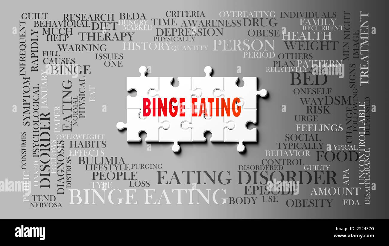 Binge Eating as a complex subject, related to important topics ...