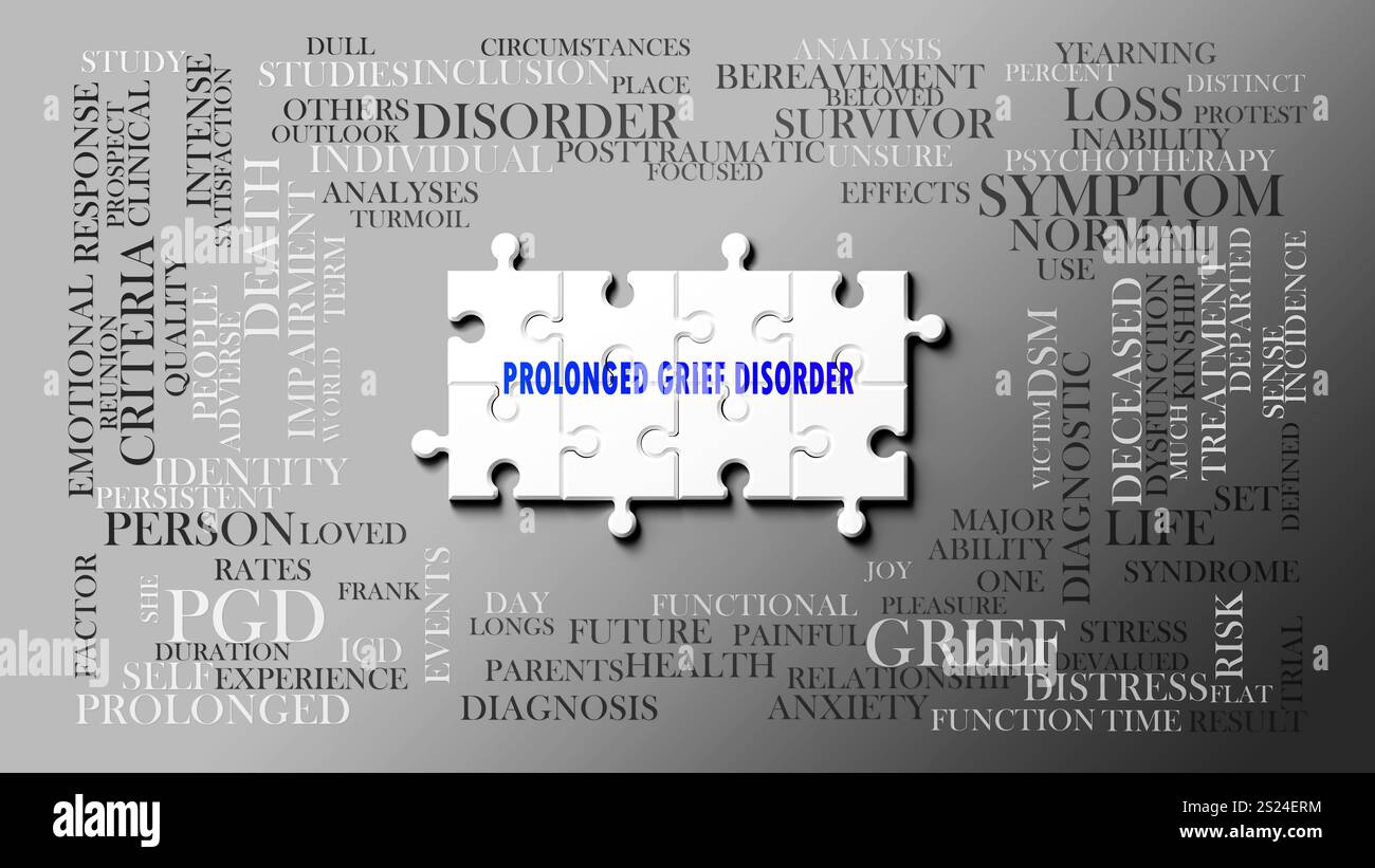 Prolonged Grief Disorder as a complex subject, related to important topics spreading around as a ...
