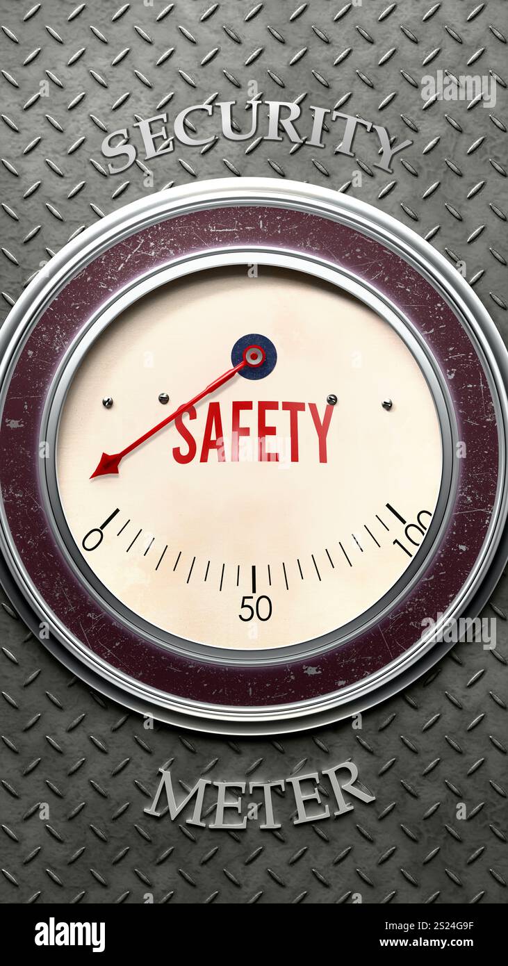 Safety and Security that is hitting a full scale, showing a very high ...