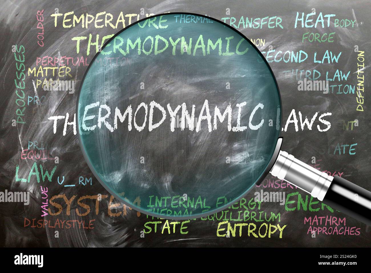Thermodynamic laws search hi-res stock photography and images - Alamy