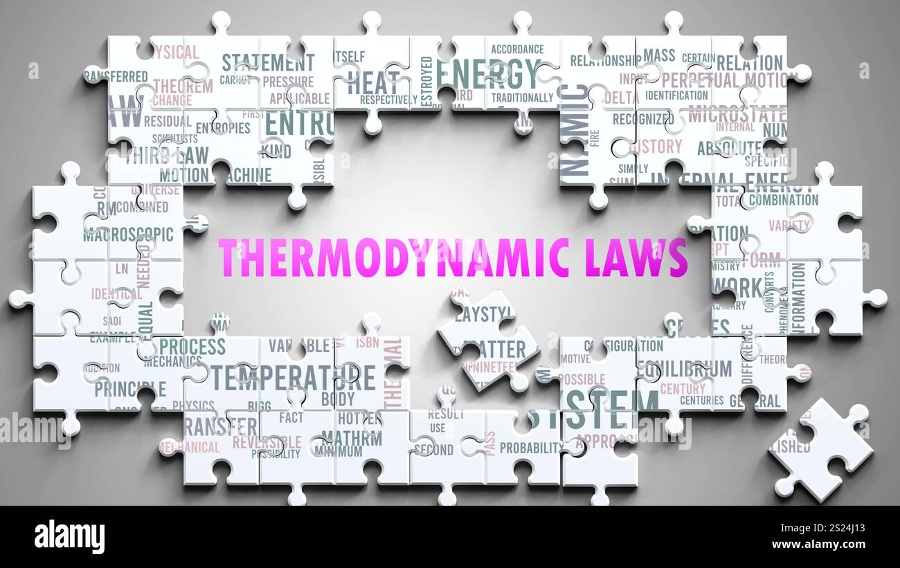 Thermodynamic Laws being a complex subject, related to other important ...