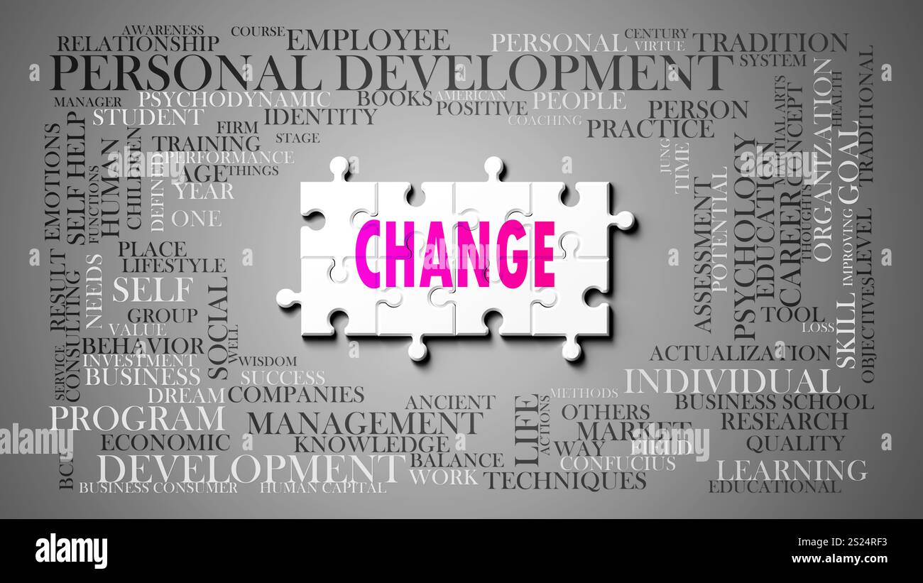 Change as a complex subject, related to important topics spreading ...
