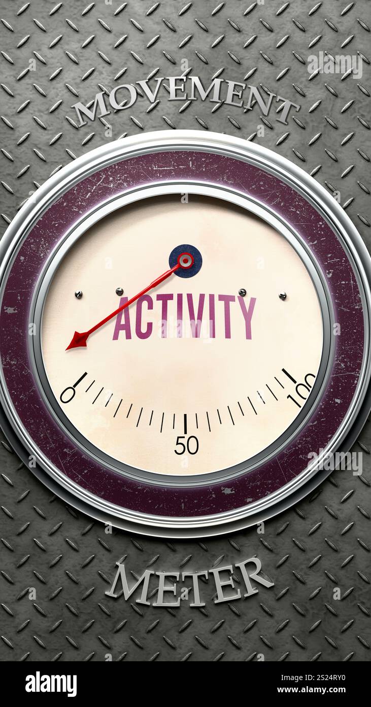 Activity and Movement that is hitting a full scale, showing a very high ...
