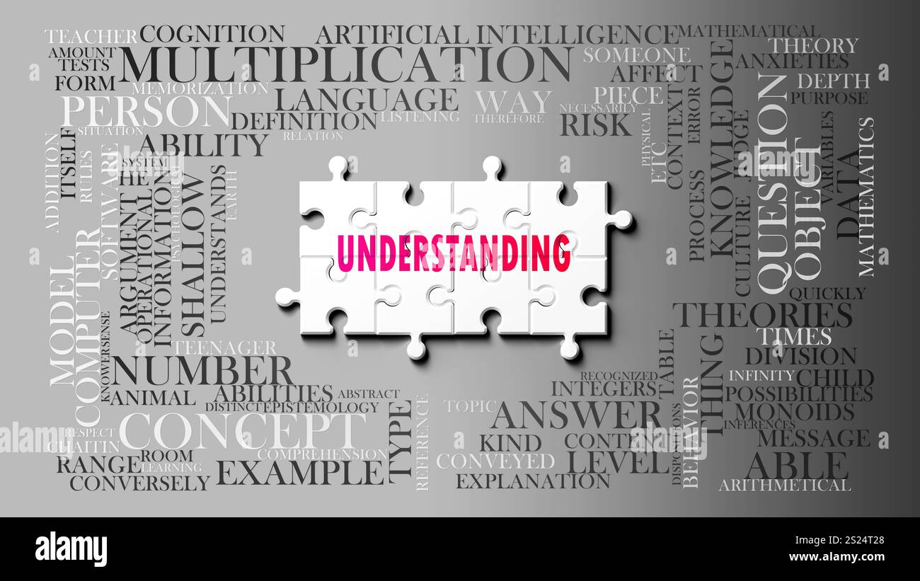 Understanding as a complex subject, related to important topics spreading around as a word cloud ...