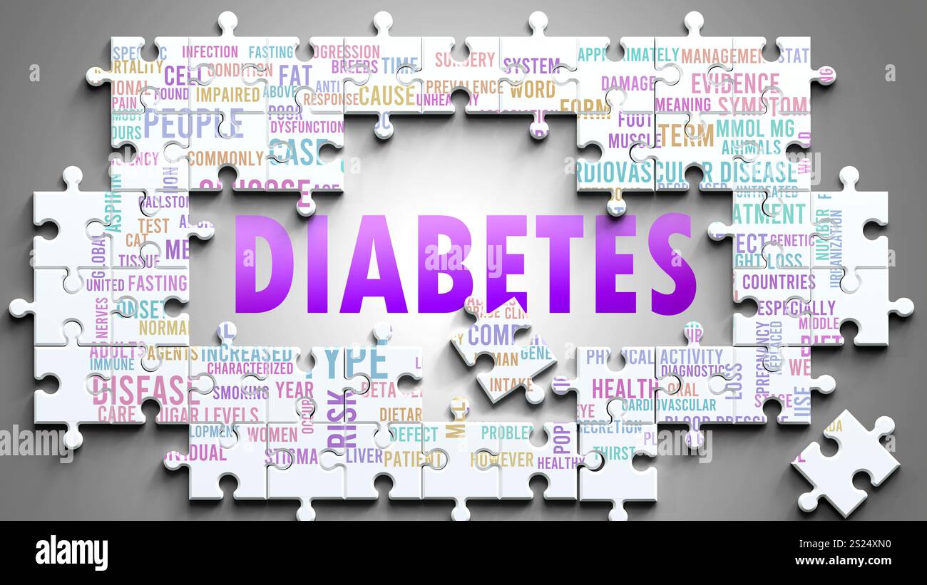 Diabetes being a complex subject, related to other important topics ...