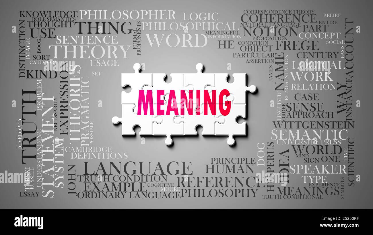 Meaning as a complex subject, related to important topics spreading ...