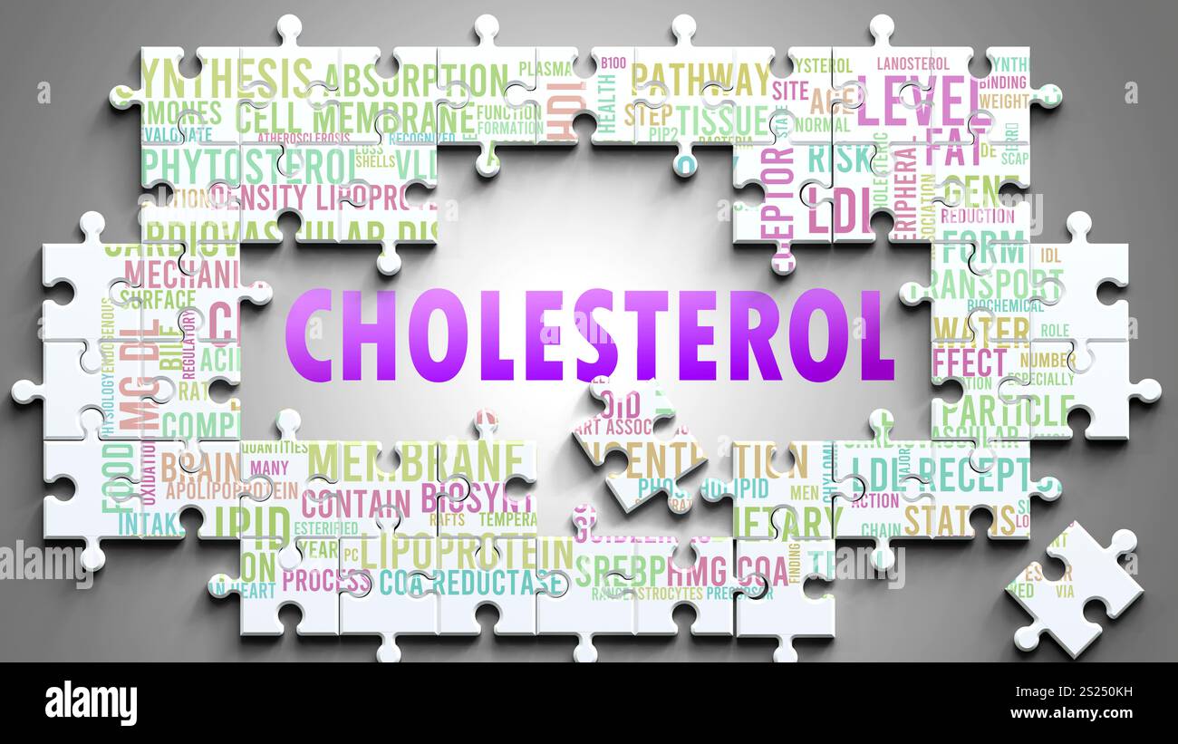 Cholesterol being a complex subject, related to other important topics ...