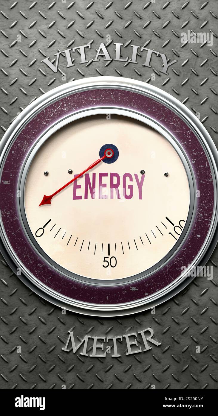 Energy and Vitality that is hitting a full scale, showing a very high ...