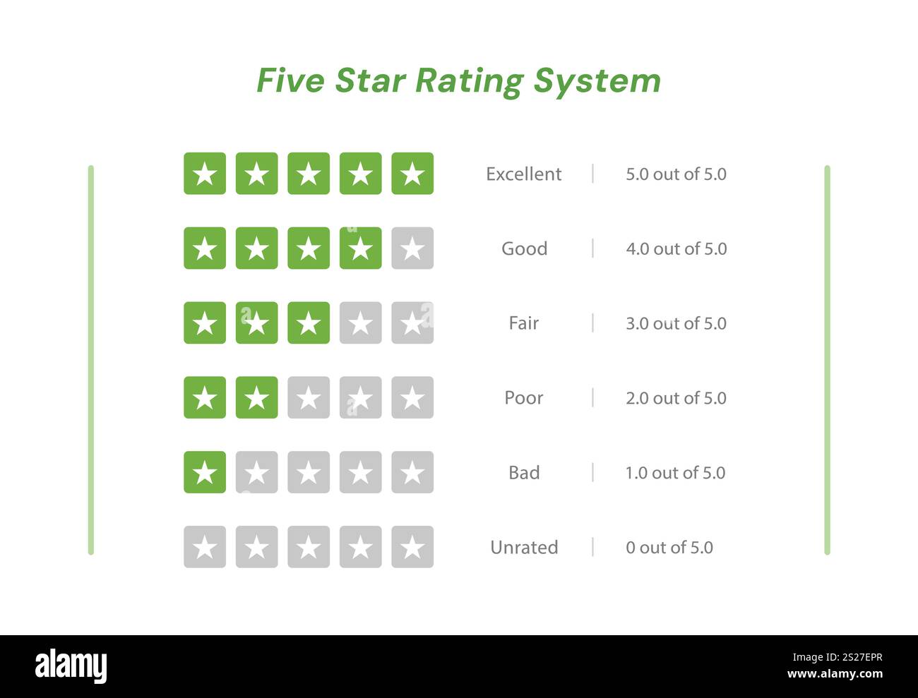 Five star rating, positive feedback 3d style. Customer review with five stars in speech bubble ...