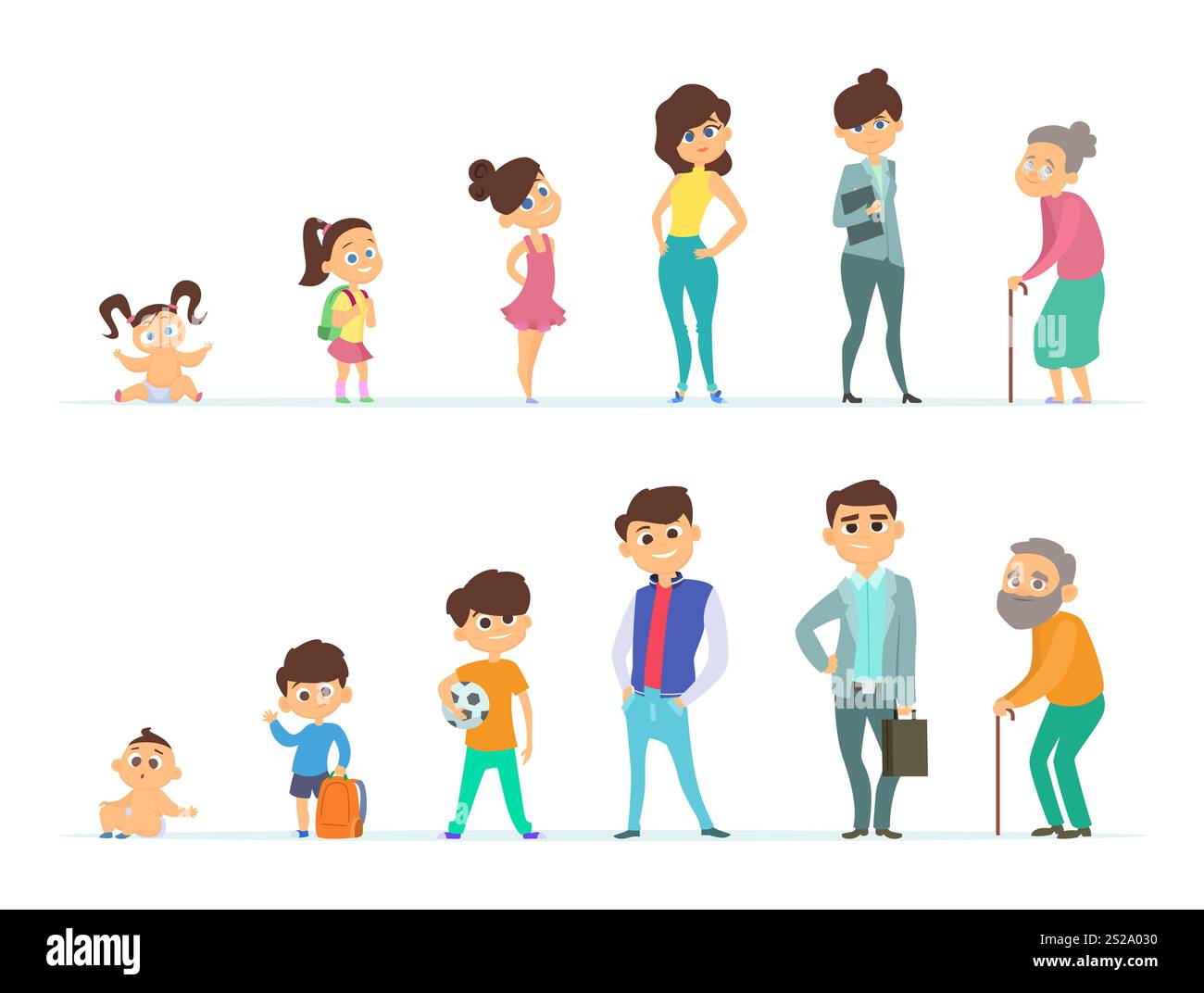 Life cycle of male and female. Different characters of youth and old ...