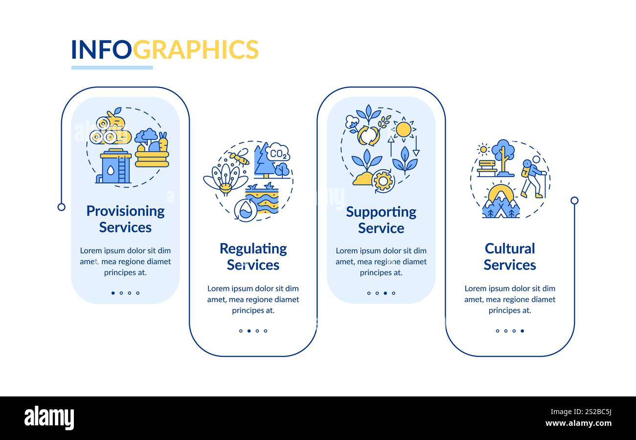 Ecosystem services rectangle infographic vector Stock Vector Image ...