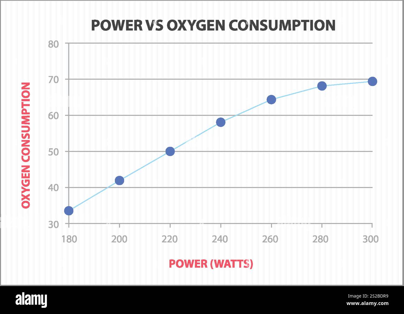 Graph showing relationship between power and oxygen consumption Stock ... Graph showing relationship between power and oxygen consumption Stock ...