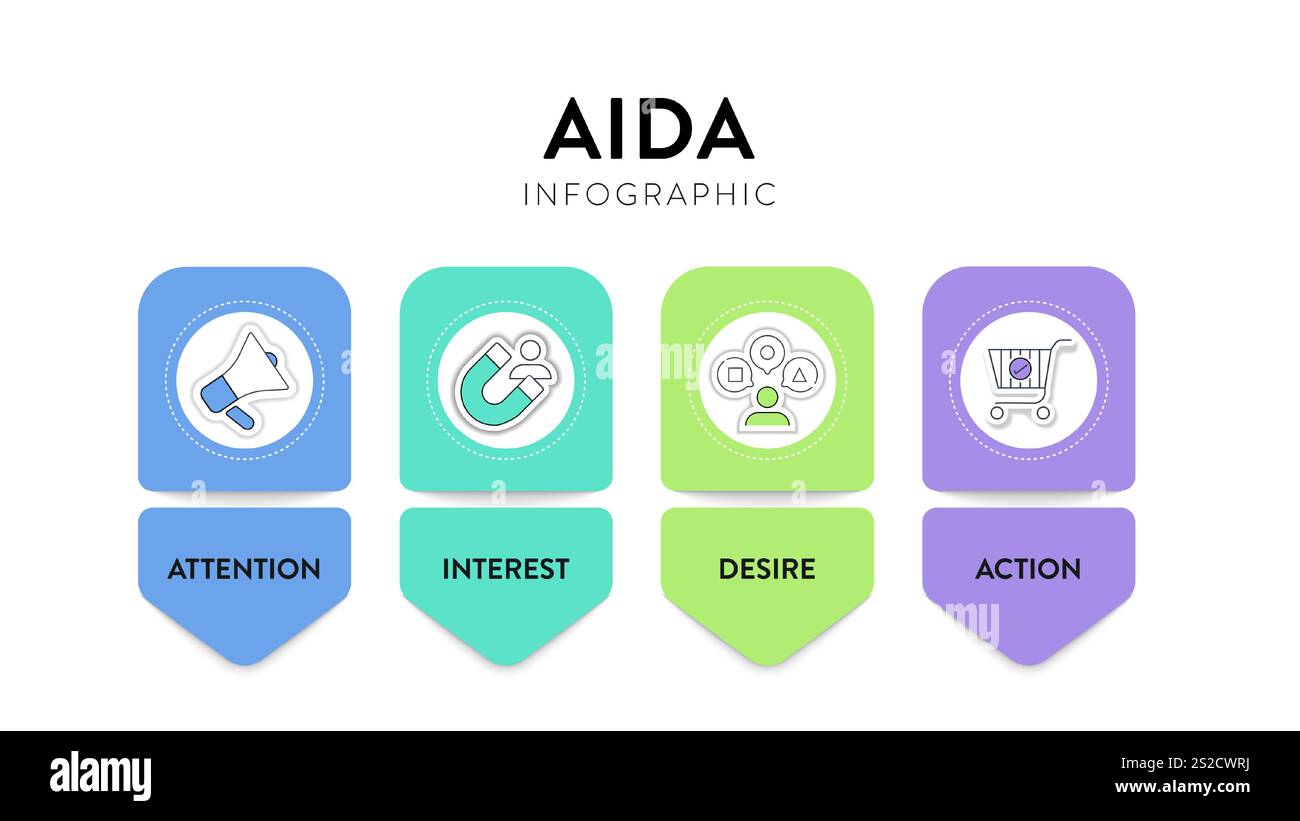 AIDA strategy framework infographic diagram banner template with icon ...
