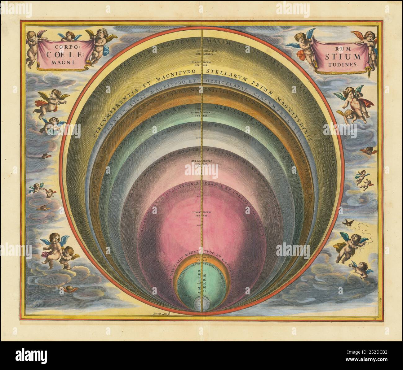 Corporum Coelestium Magnitudines, 1660, digital verbesserte ...