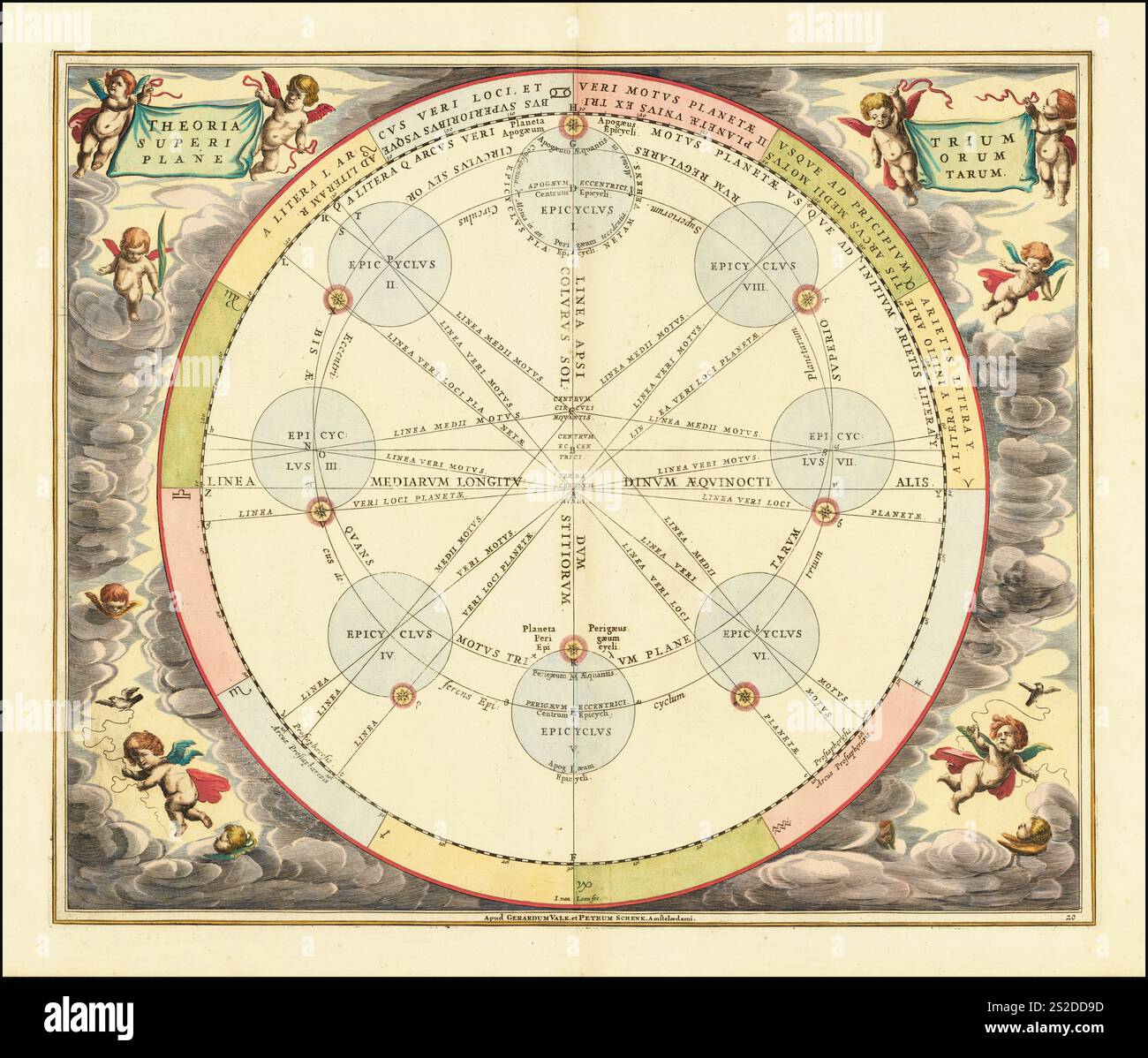 Die Theorie der Epizyklen, 1660, digital verbesserte Reproduktion eines ...