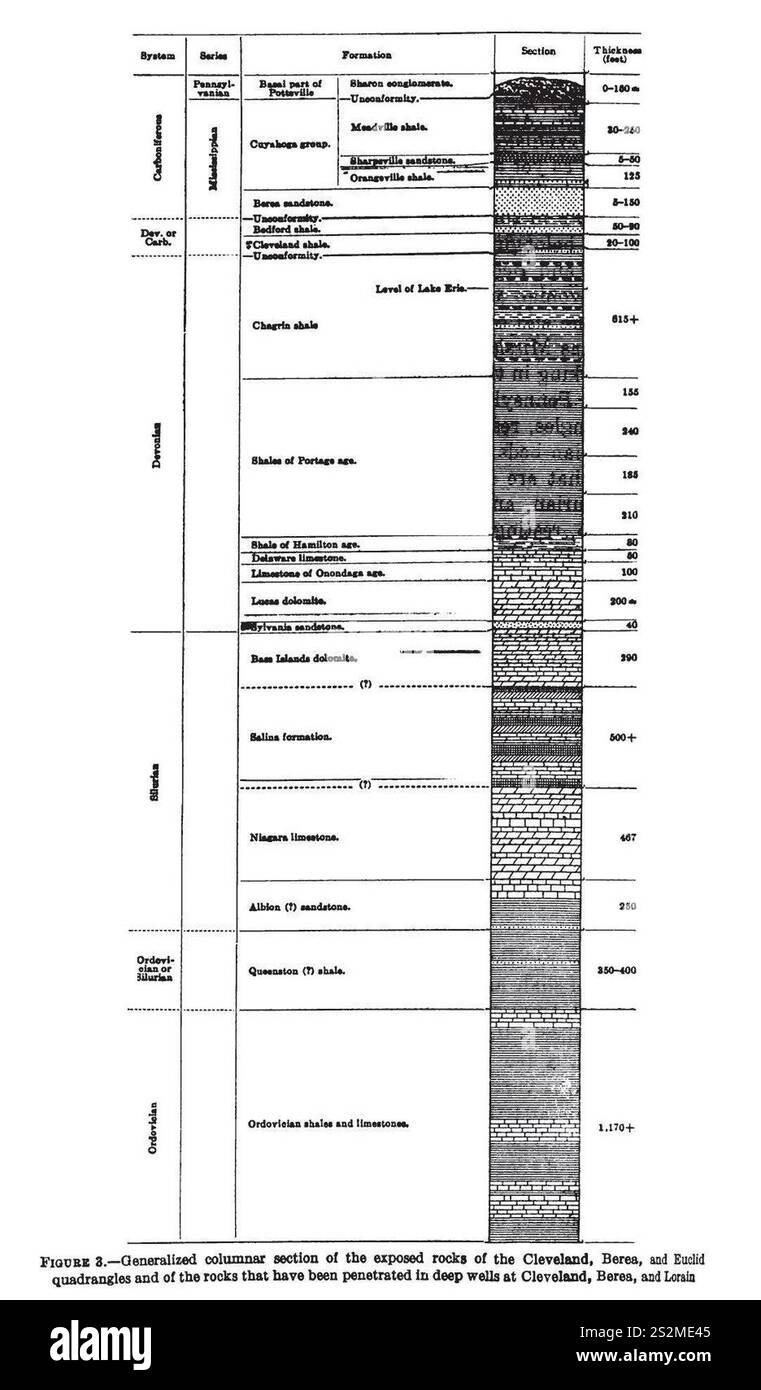 Fig 3 Stylized Geologic Column Stock Photo - Alamy