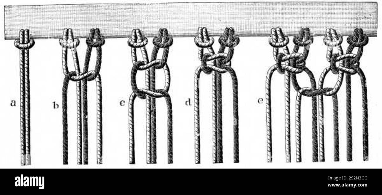 Fig. 516. Knotting on the threads on to a stuff edge and formation of a ...
