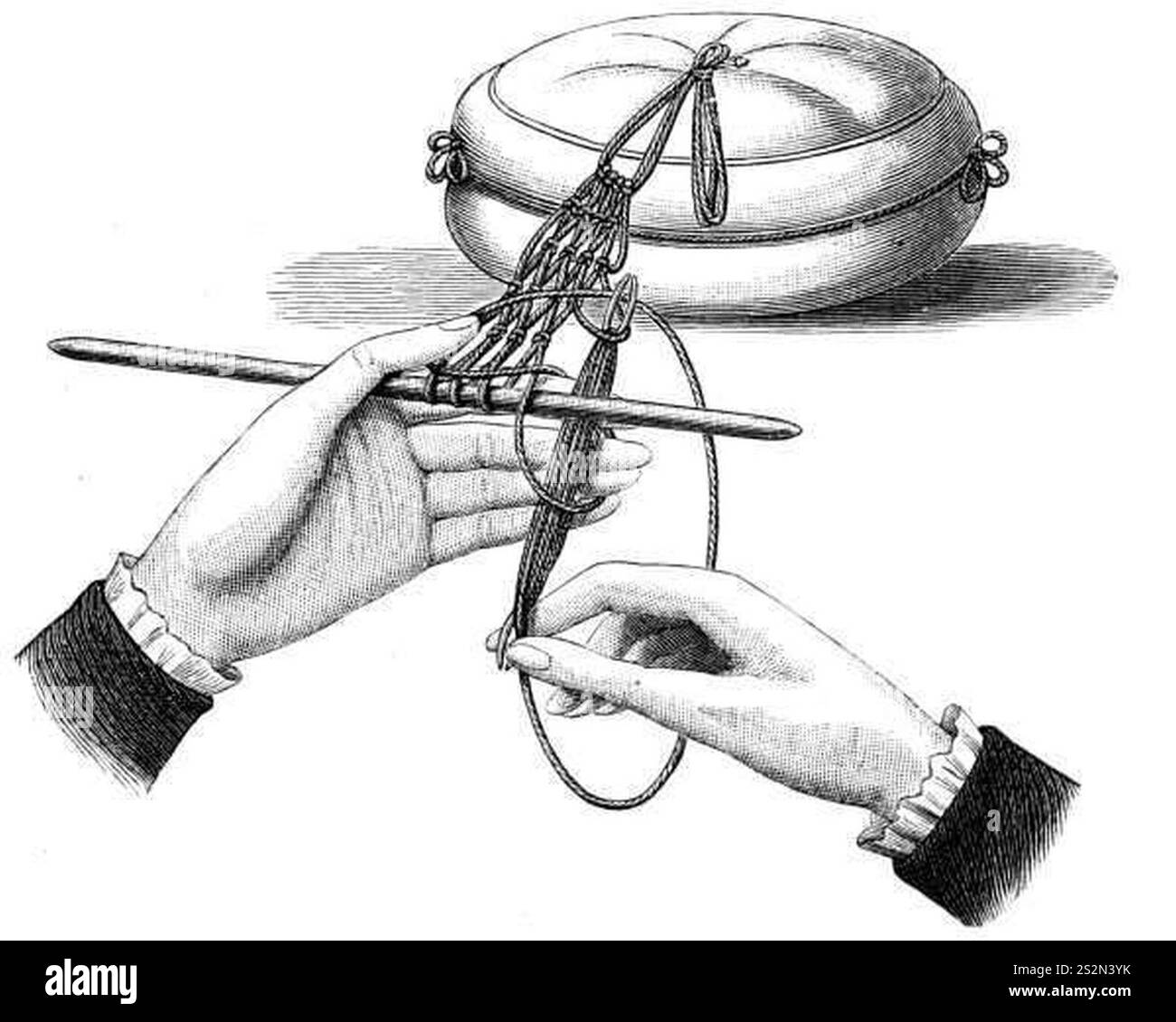 Fig. 615. Second position of the hands Stock Photo - Alamy