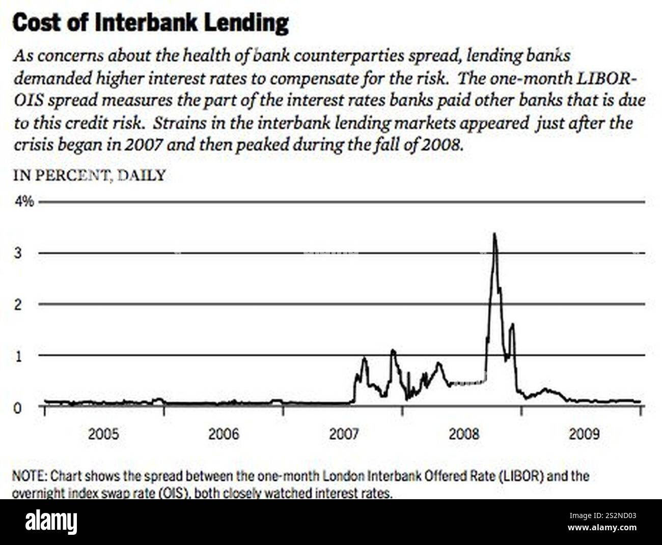 Financial Crisis Report Stock Photo - Alamy