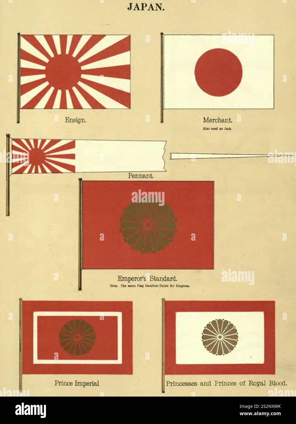 Flags of Japan in 1899, from book- Flags of Maritime Nations (1899 ...
