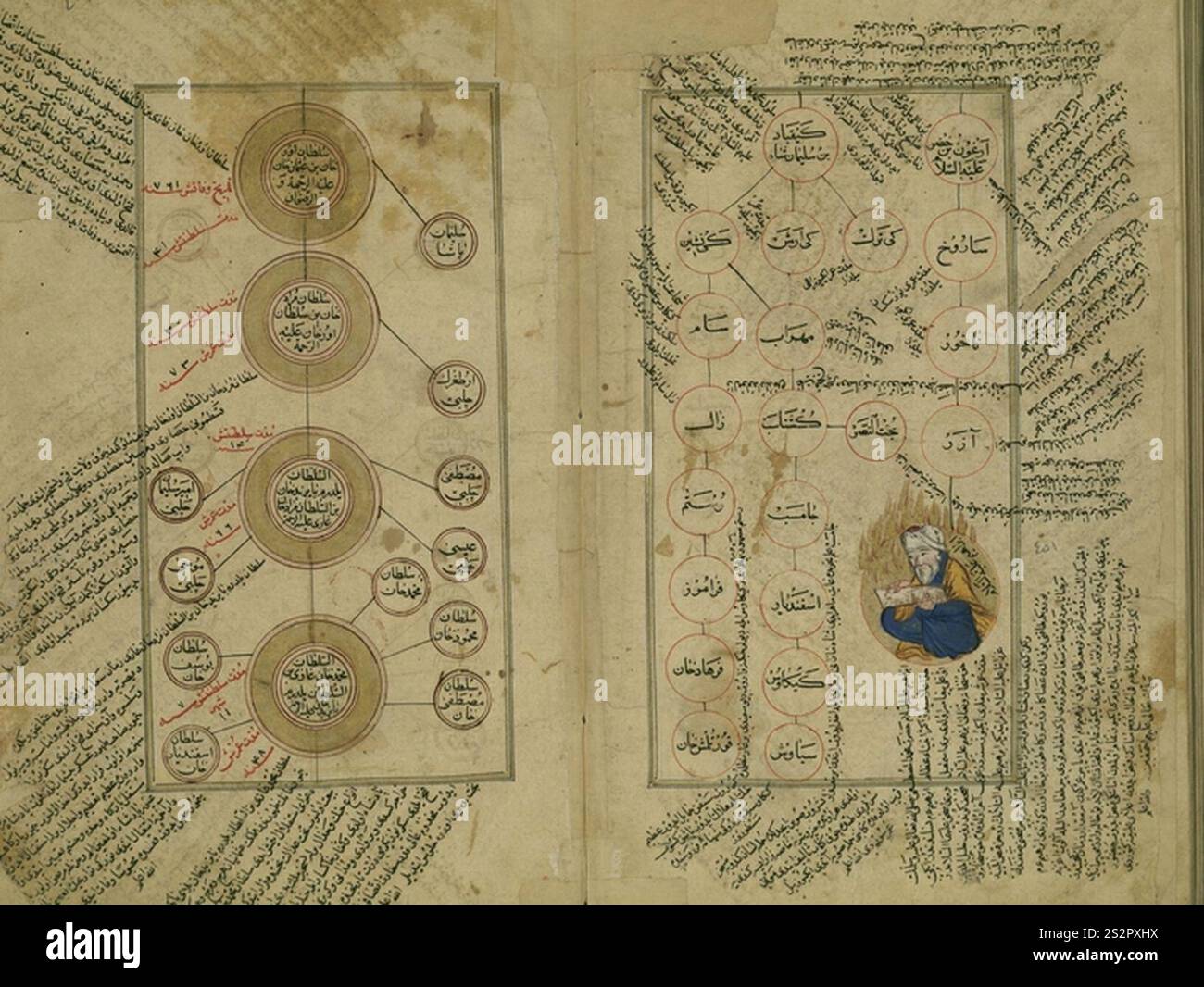 Folios of a prophetic and heroic genealogy including an illustration of ...