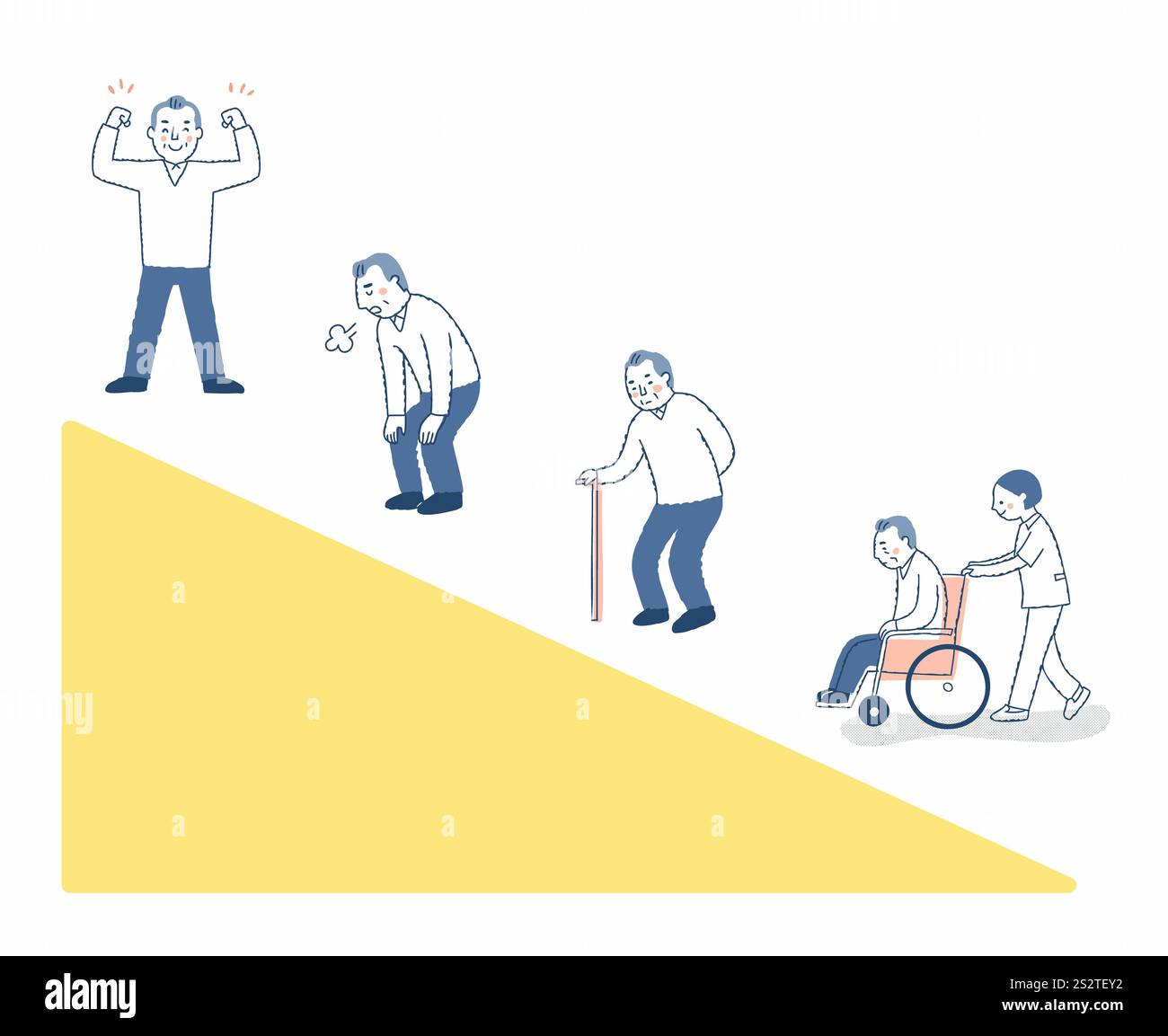 Frail process/frail progression Stock Photo - Alamy