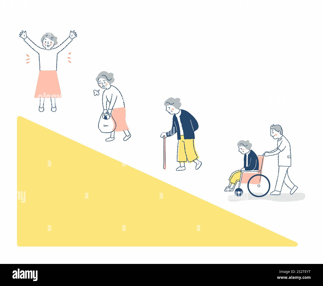 Frail process/frail progression Stock Photo - Alamy