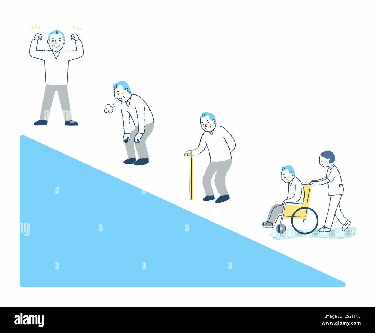 Frail process/frail progression Stock Photo - Alamy