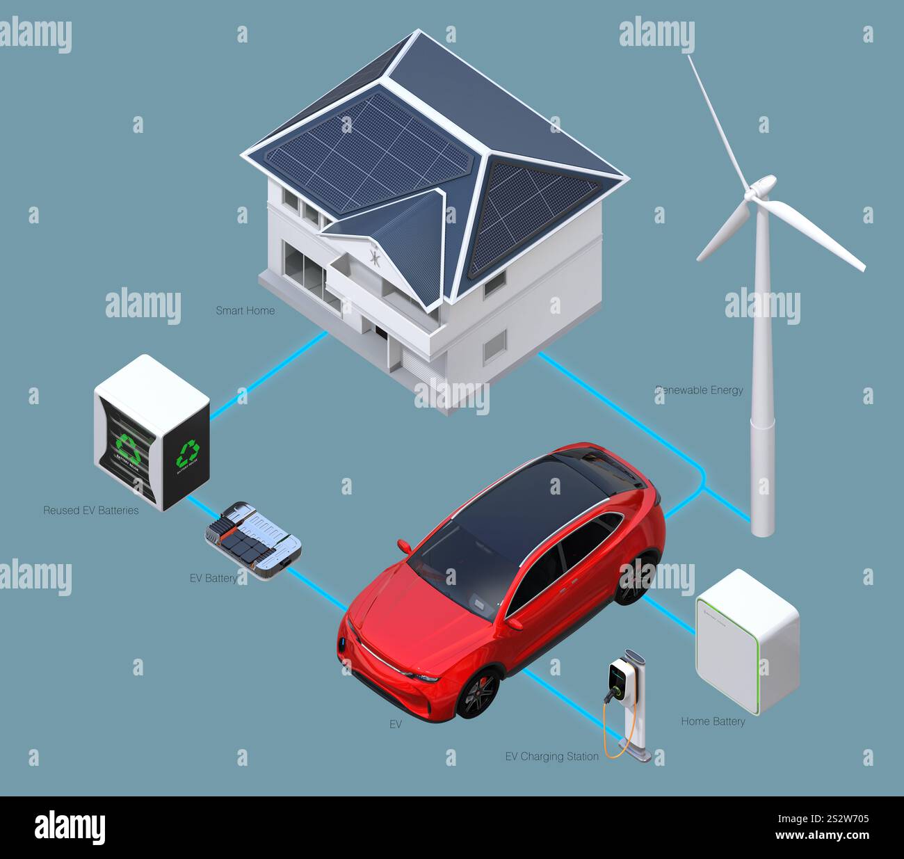 Image of renewable energy network of solar/wind power, EV battery reuse ...