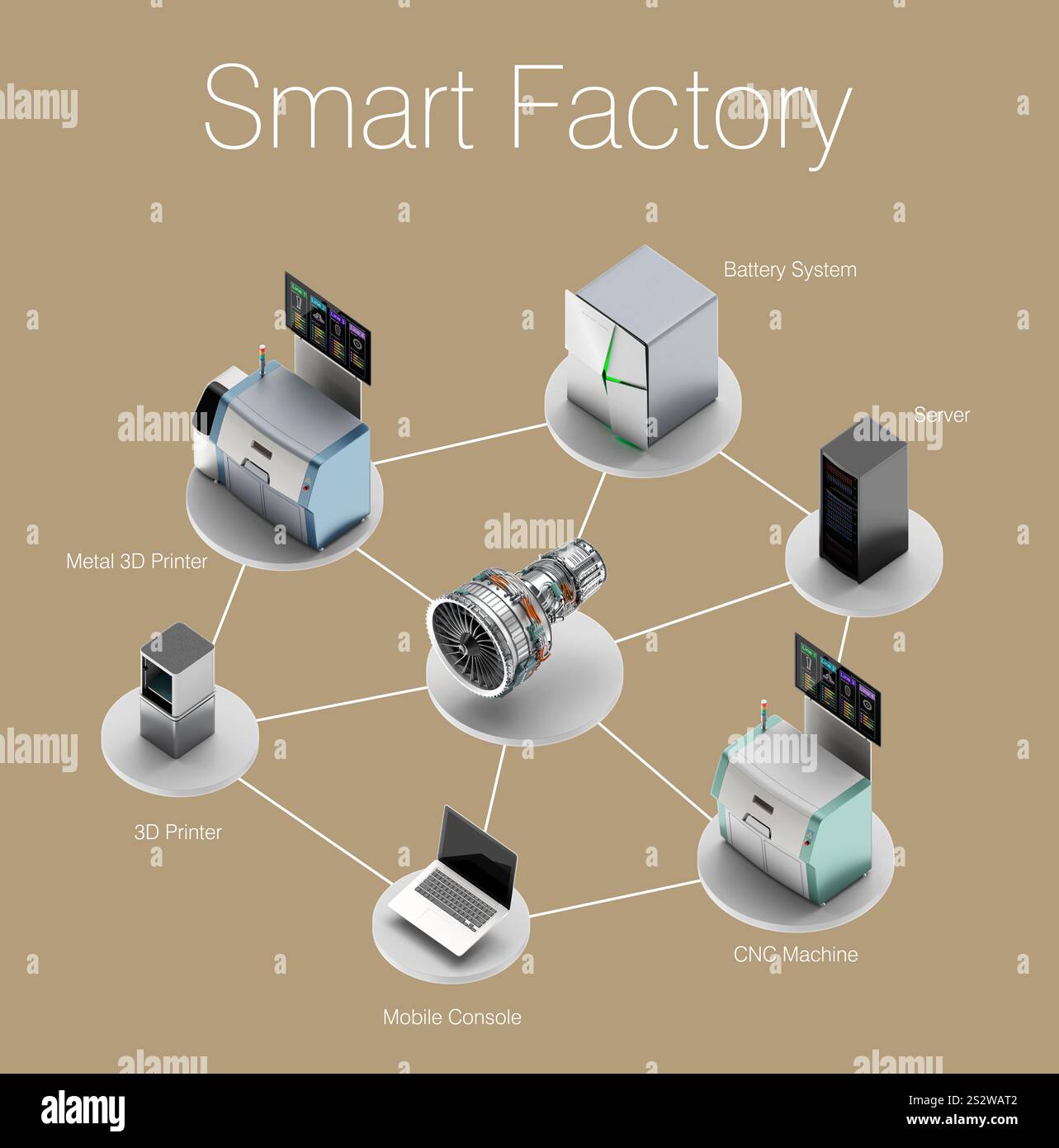 Smart factory concept, collaboration with 3D printers, machining ...