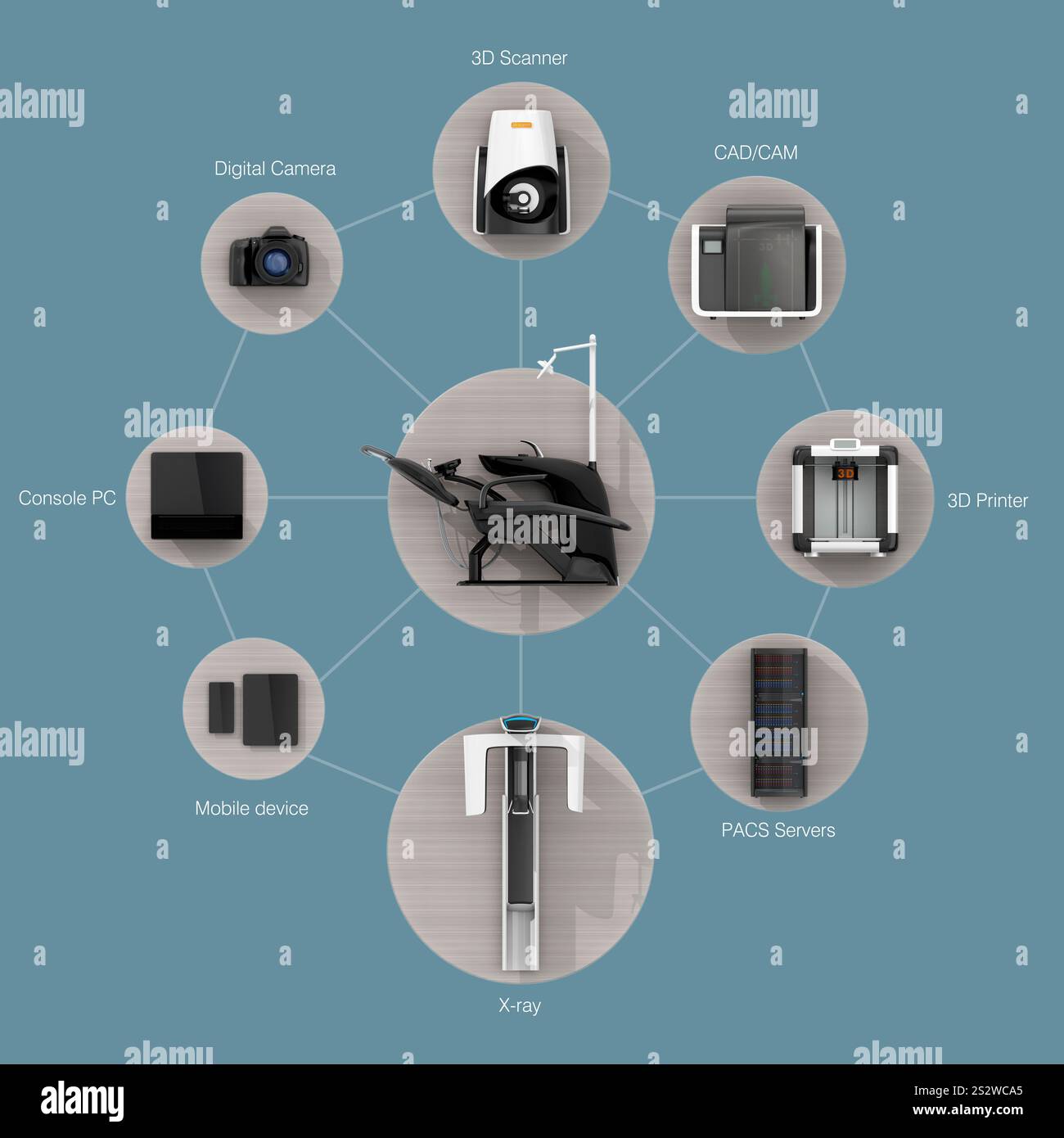 Dental unit, CT scanner, data sharing with 3D printer, collaboration ...