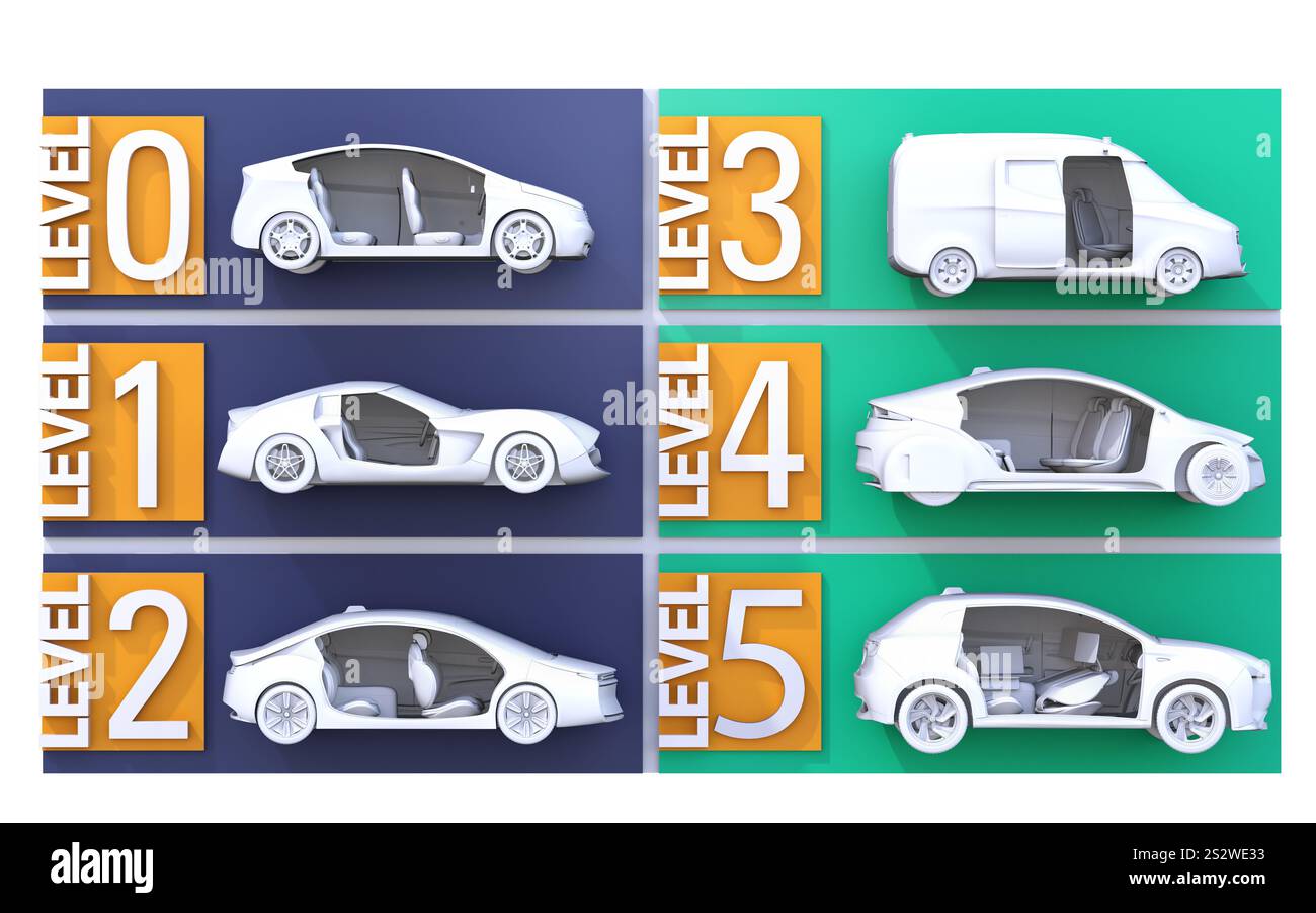 Concept Image Of Automated Driving Level Classification Levels 0 5