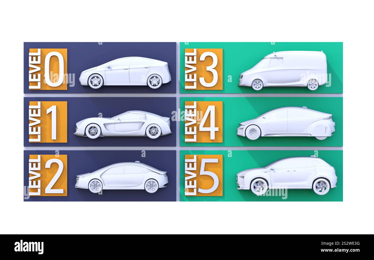 Concept Image Of Automated Driving Level Classification Levels 0 5