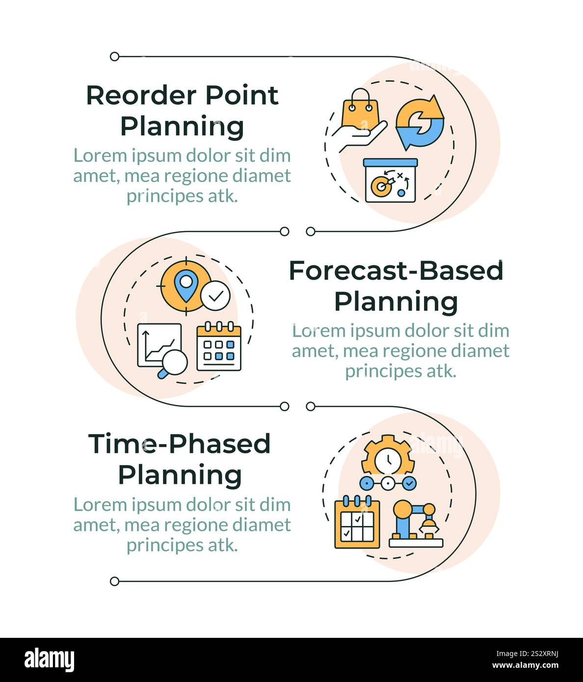 SAP consumption based planning infographic vertical sequence Stock Vector Image & Art - Alamy
