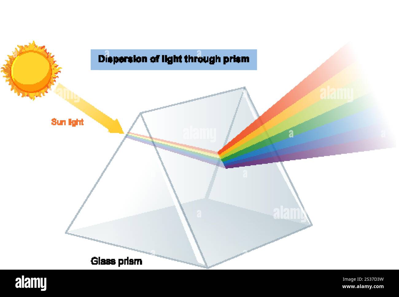 Sunlight visible Stock Vector Images - Alamy