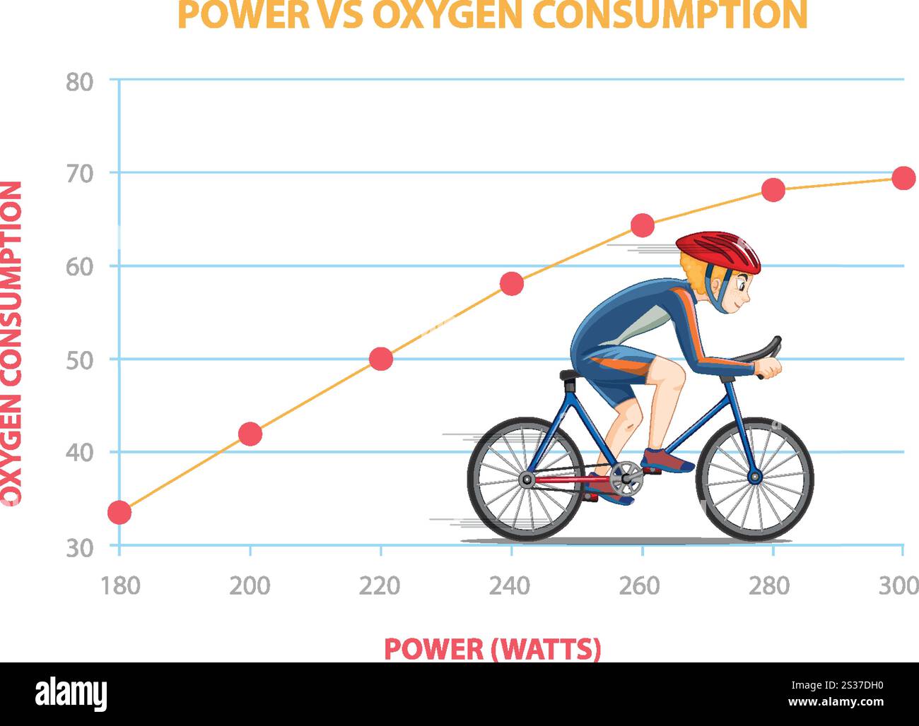 Graph illustrating cycling power and oxygen consumption Stock Vector ...