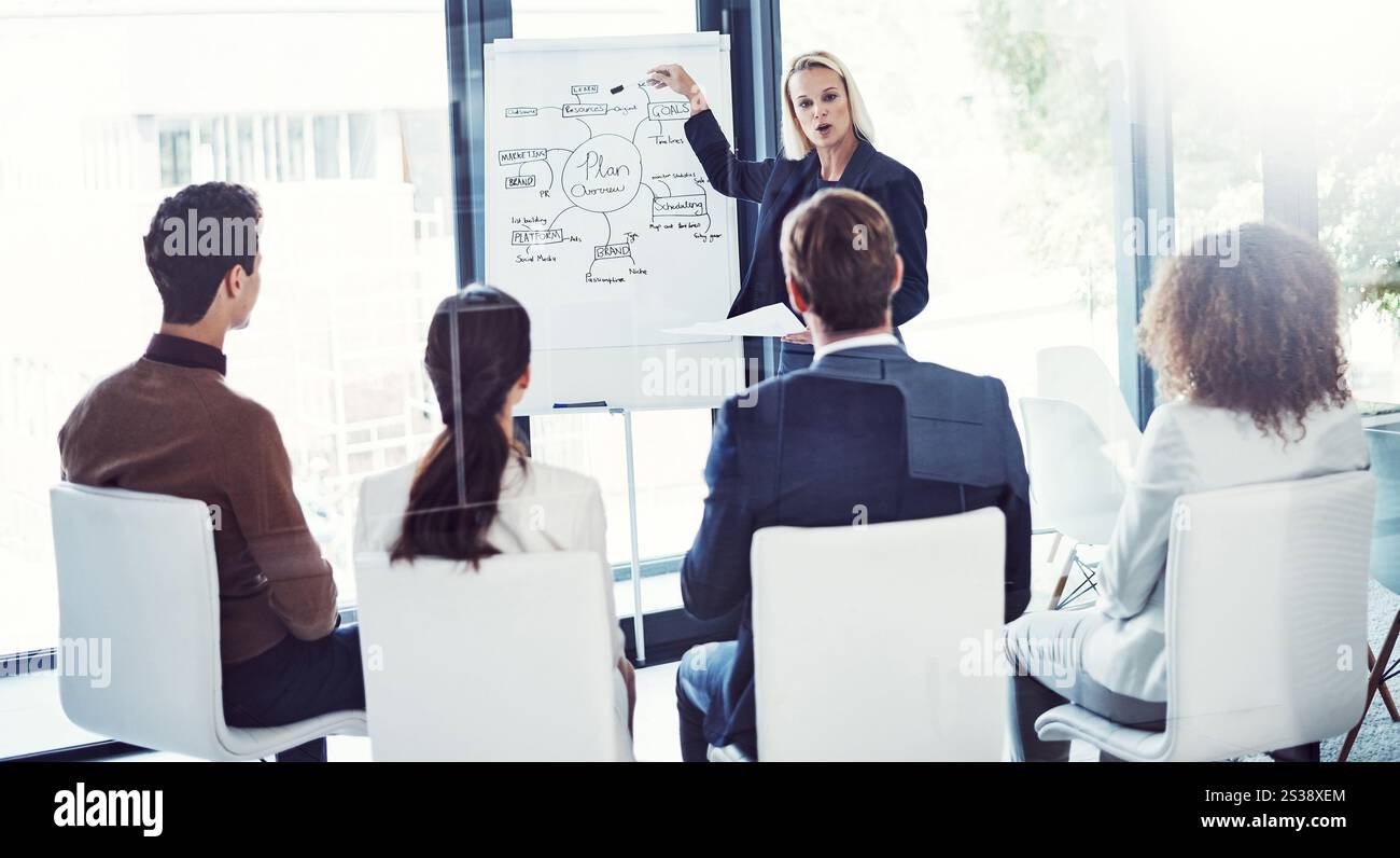 Business people, presentation or woman with whiteboard for teaching ...