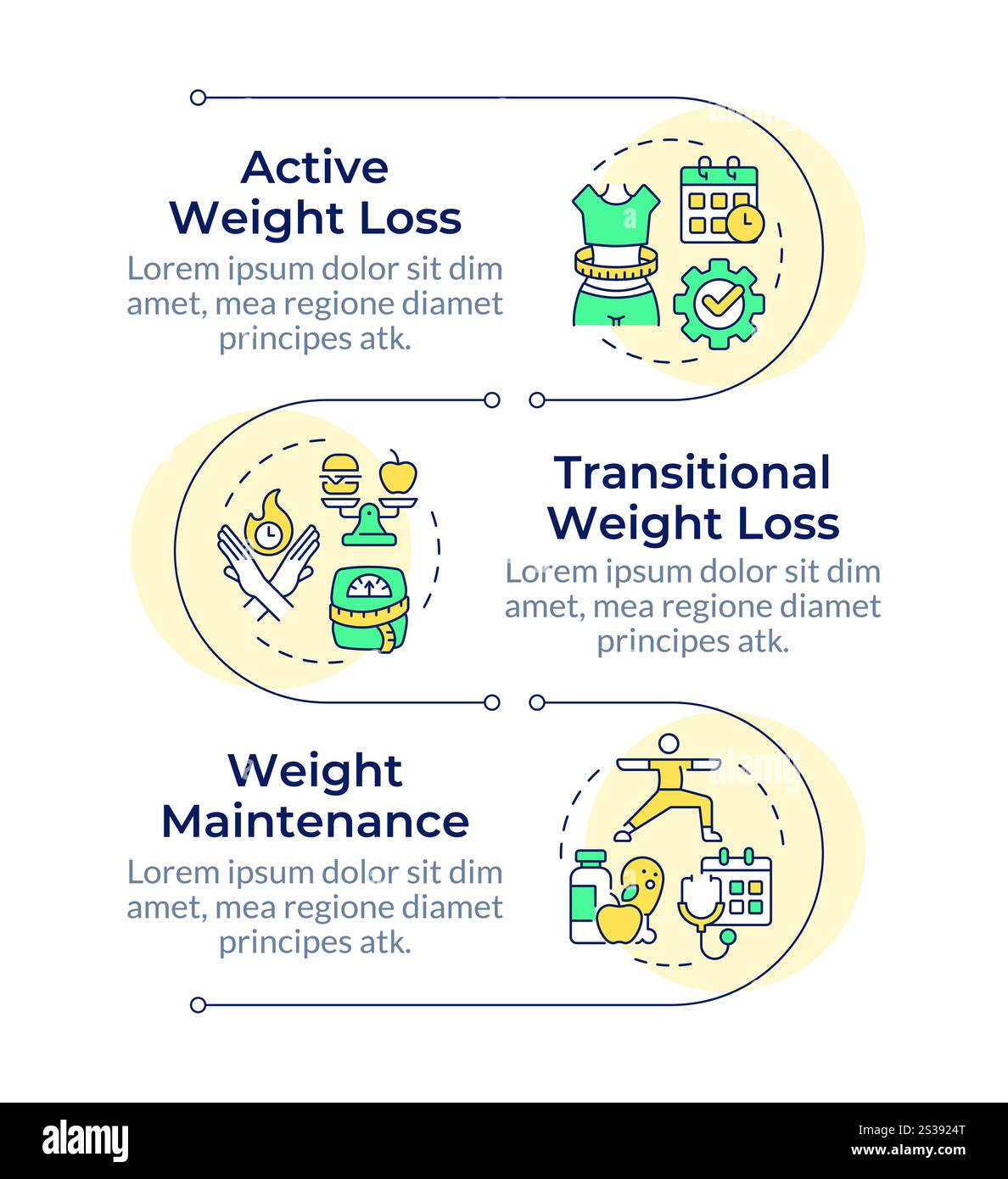 Personal weight control infographic vertical sequence Stock Vector ...