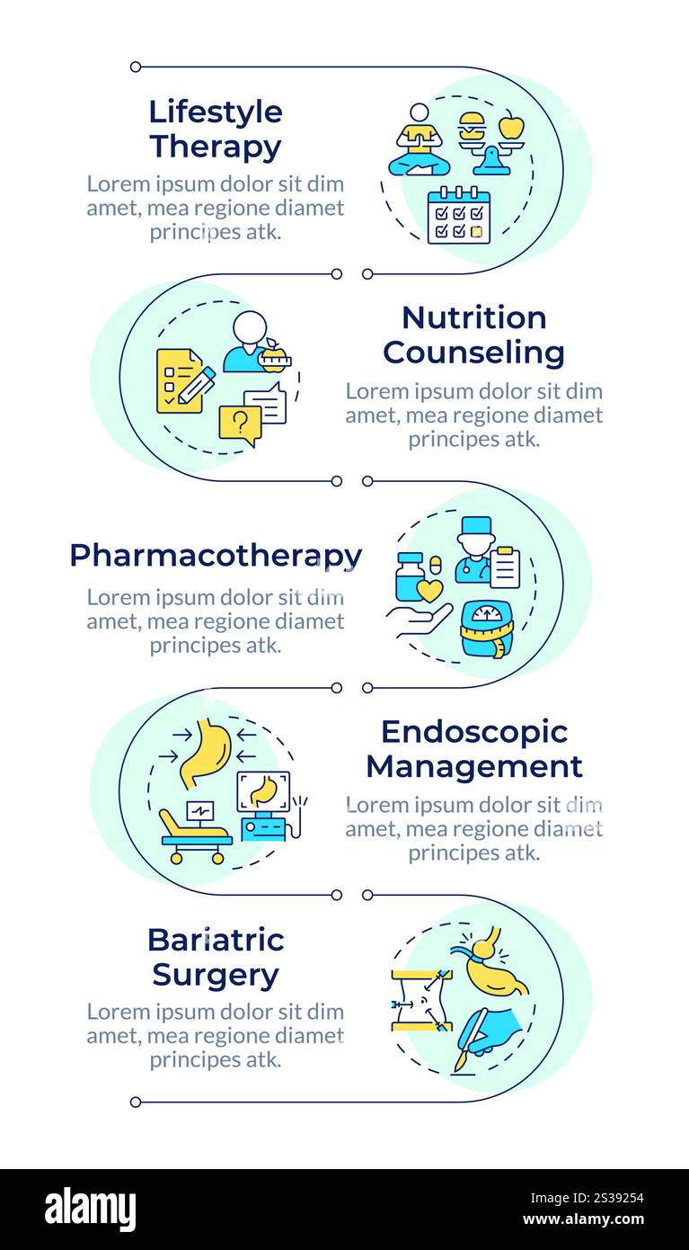 Obesity medical treatment infographic vertical sequence Stock Vector ...