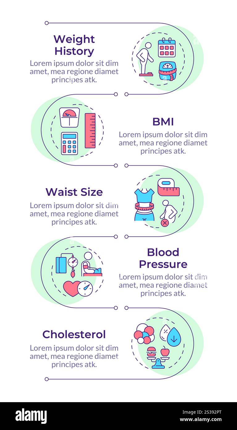 Overweight diagnosis symptoms infographic vertical sequence Stock ...