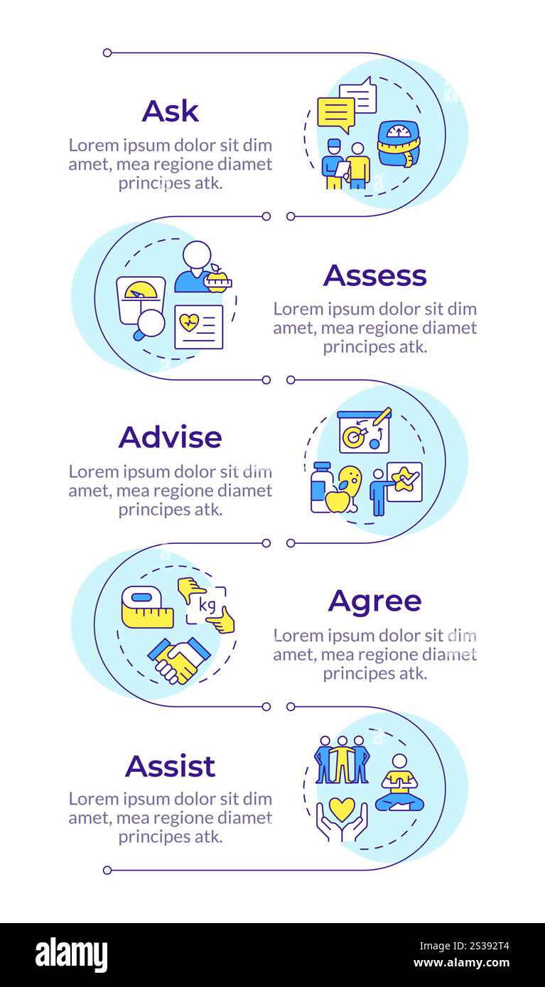 Obesity management 5a components infographic vertical sequence Stock ...