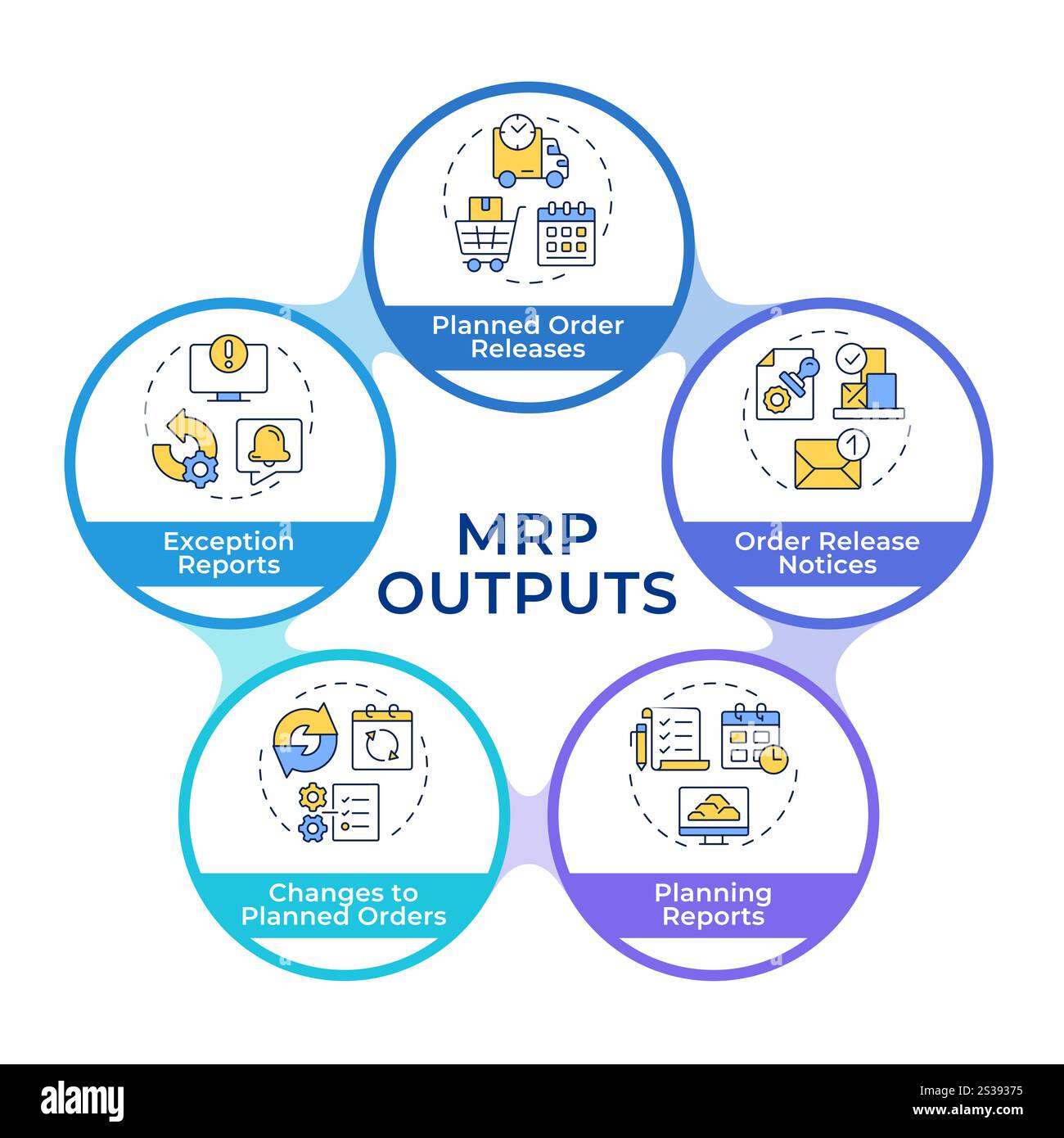 MRP outputs infographic circles flowchart Stock Vector Image & Art - Alamy