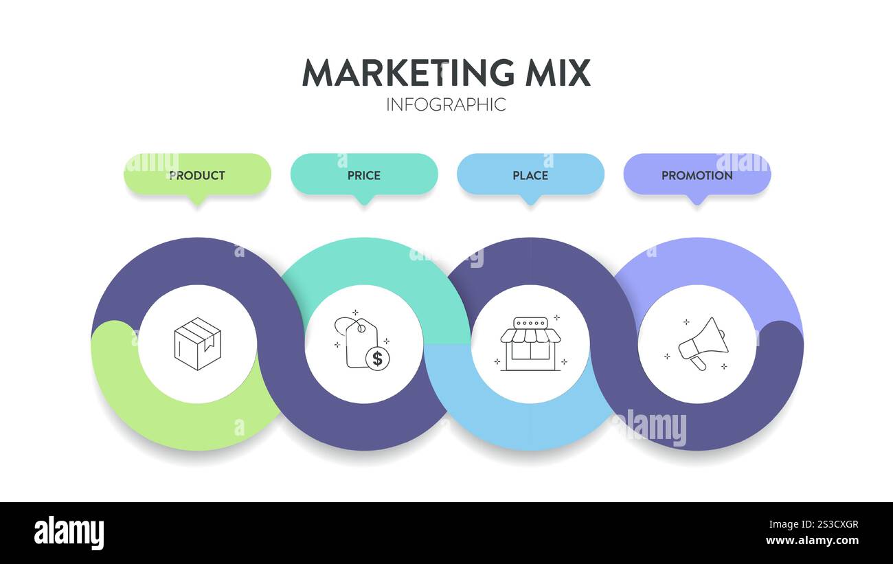 4P of Marketing Mix strategy model infographic diagram chart ...