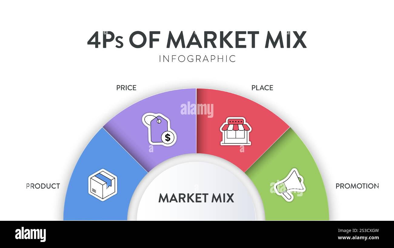 4P of Marketing Mix strategy model infographic diagram chart ...