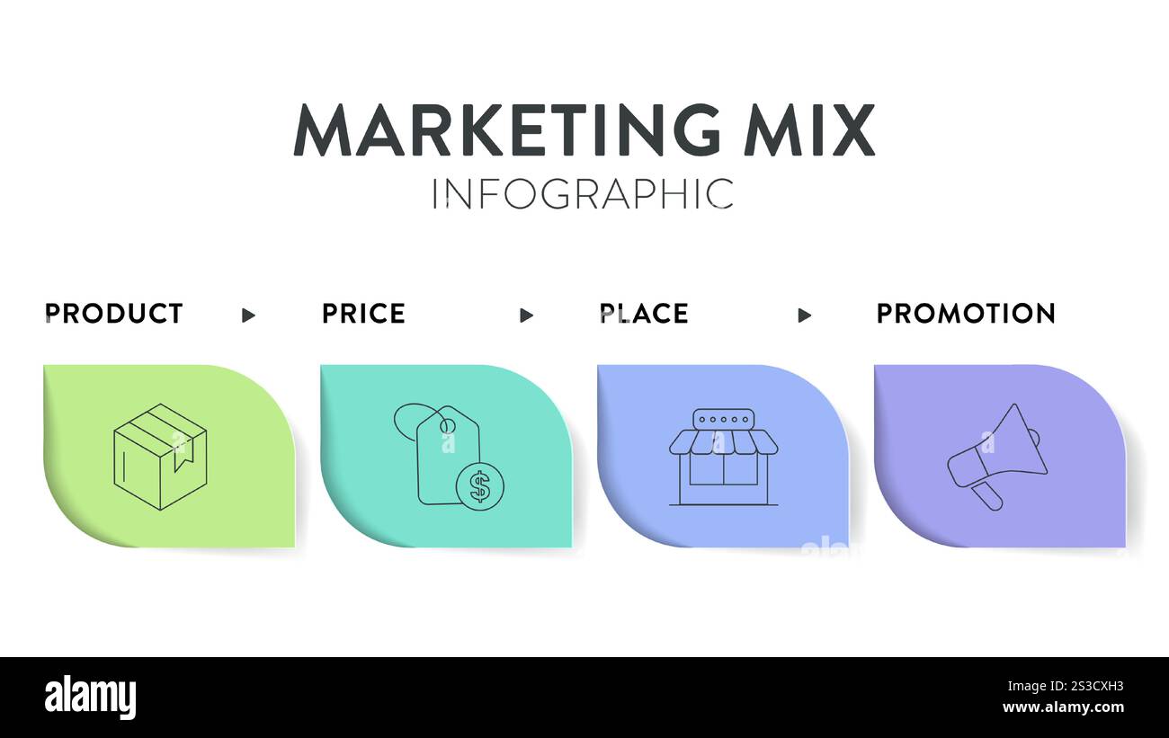4P of Marketing Mix strategy model infographic diagram chart ...