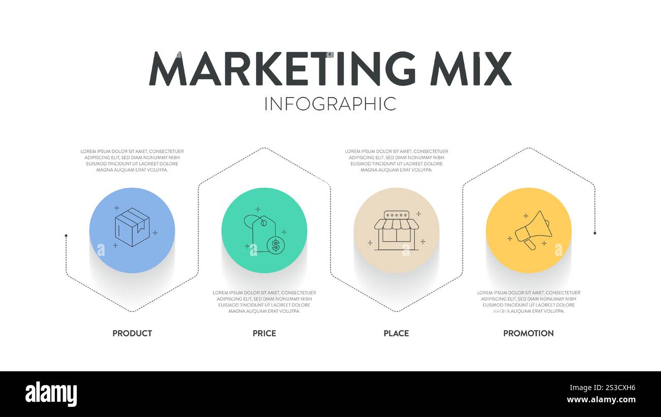 4P of Marketing Mix strategy model infographic diagram chart illustration banner template with ...